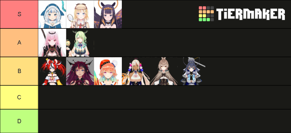 Hololive EN Tier List (Community Rankings) - TierMaker