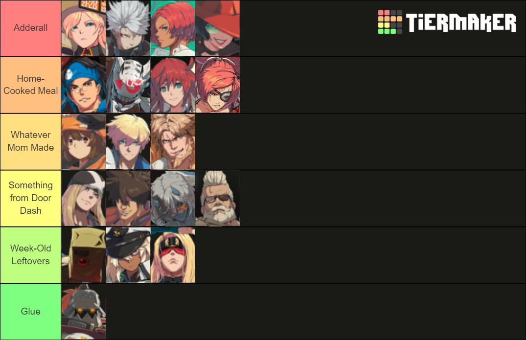 Guilty Gear Strive Characters (including season pass DLC) Tier List ...