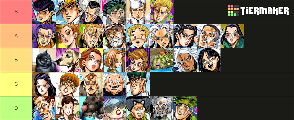 Diamond Is Unbreakable Character Tier List (Community Rankings) - TierMaker