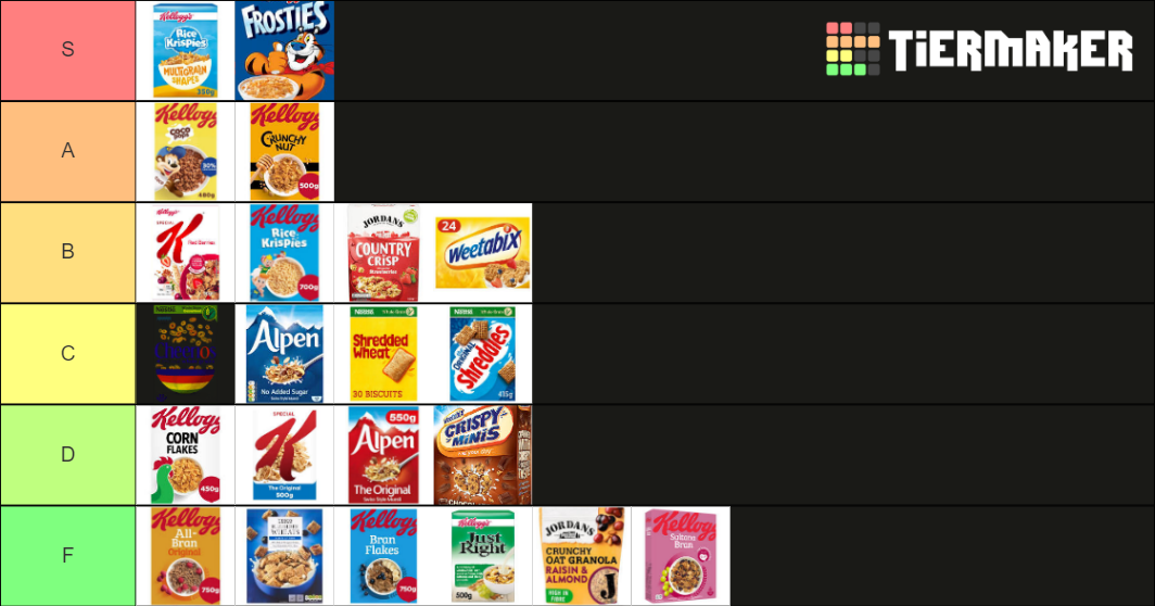 British Cereals that people actually eat Tier List (Community Rankings ...