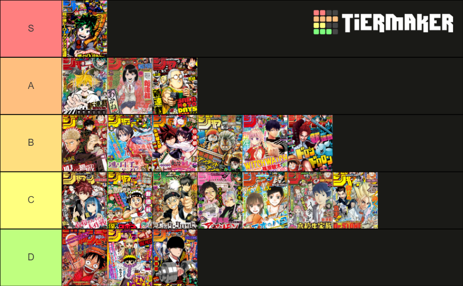 2022 Weekly Shonen Jump Tier List Community Rankings TierMaker 2022-weekly-shonen-jump-tier-list-community-rankings-tiermaker