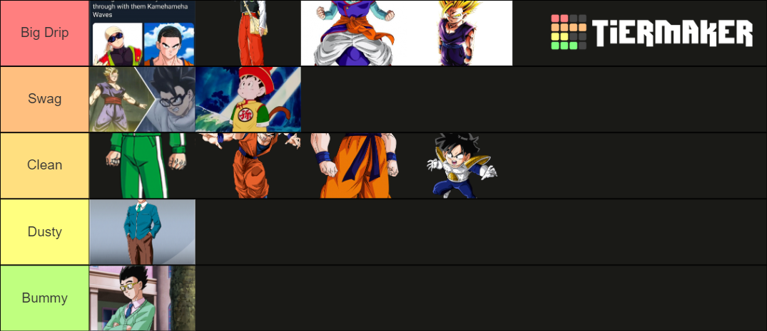 Gohan Drip List Tier List (Community Rankings) - TierMaker