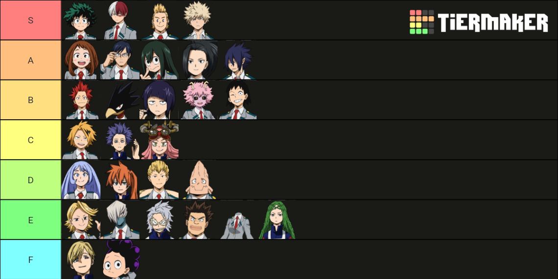 My Hero Academia students Tier List (Community Rankings) - TierMaker