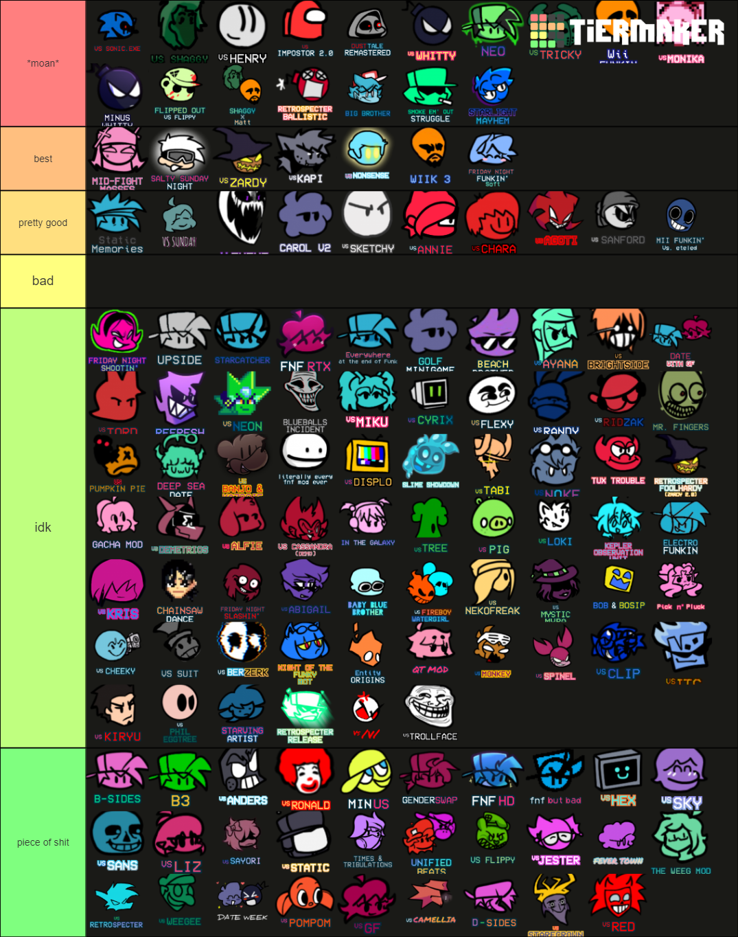 Friday Night Funkin' Mods 《100+》 Tier List (Community Rankings) - TierMaker