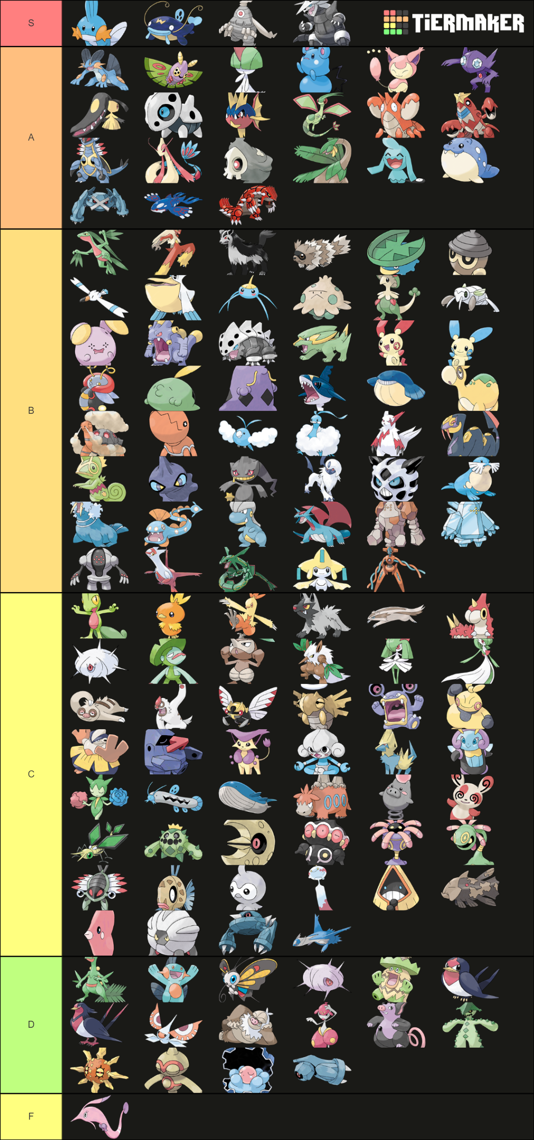 gen 3 poke Tier List (Community Rankings) - TierMaker