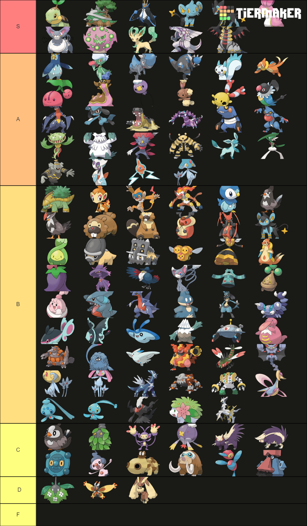 gen 4 poke Tier List (Community Rankings) - TierMaker