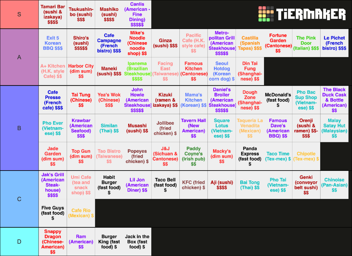 Restaurant Tier List (Community Rankings) - TierMaker