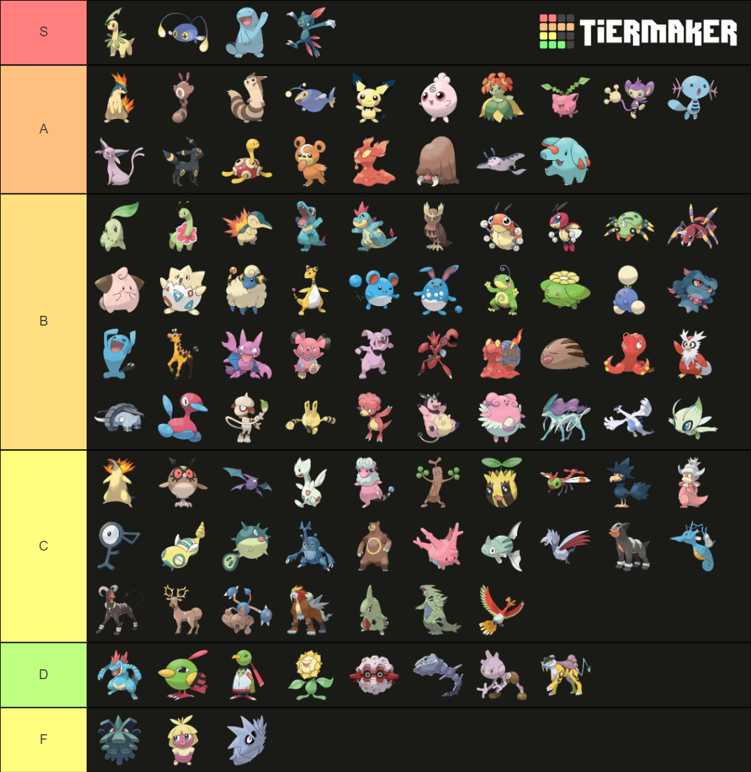 Pokemon Generation 2 Tier List (Community Rankings) - TierMaker