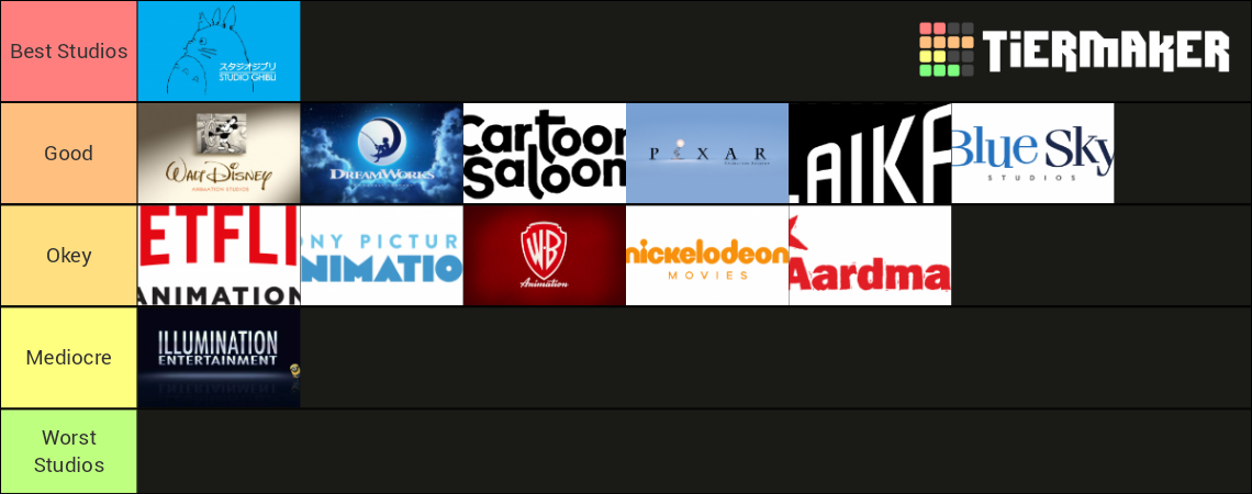 Animated Film Studios (2021) Tier List (Community Rankings) - TierMaker