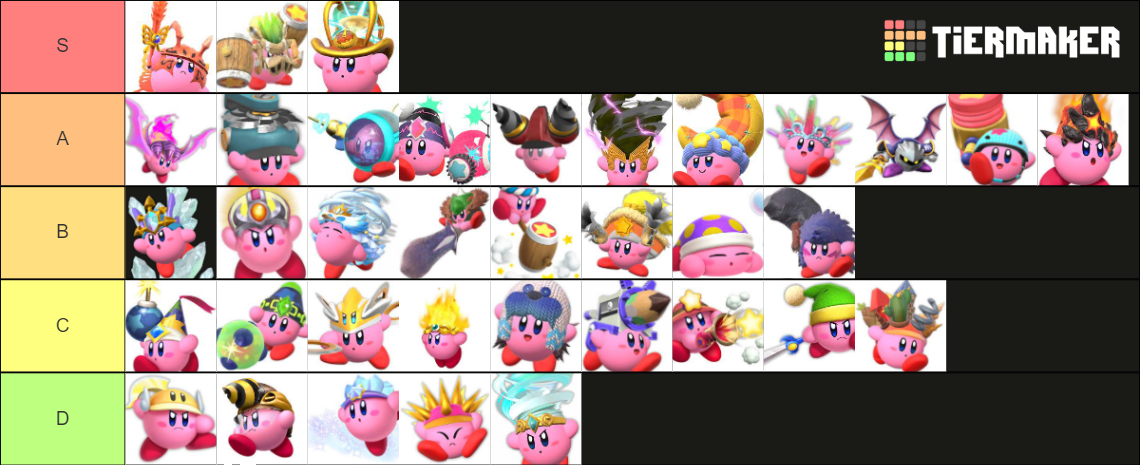 Kirby and the Forgotten Land Copy Abilities Tier List (Community ...