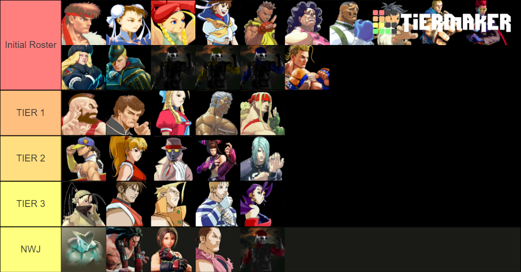 Street Fighter All Characters List Tier List (Community Rankings ...