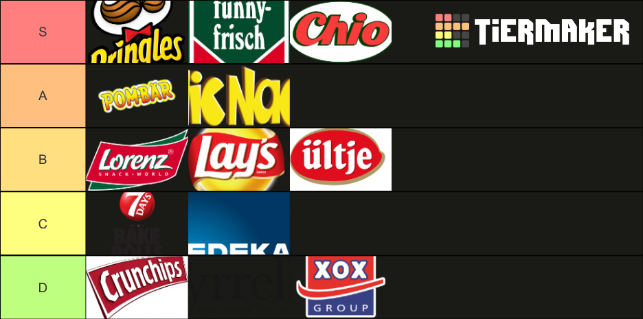 German chips Tier List (Community Rankings) - TierMaker
