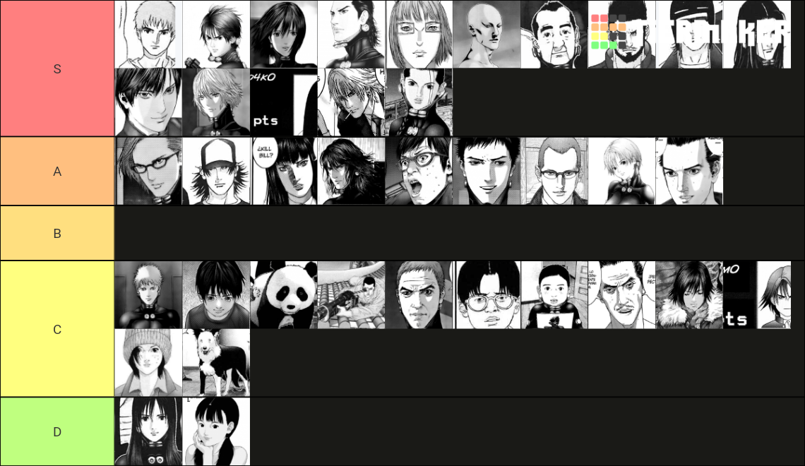 Gantz Characters Tier List (Community Rankings) - TierMaker