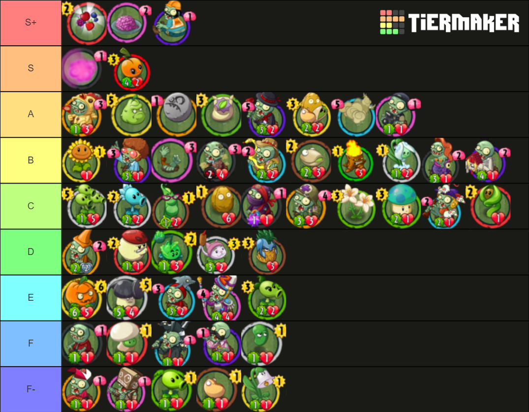 PvZ Heroes Common Cards Tier List (Community Rankings) - TierMaker
