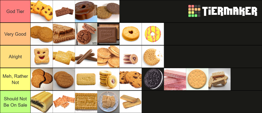 UK Biscuits Tier List (Community Rankings) - TierMaker
