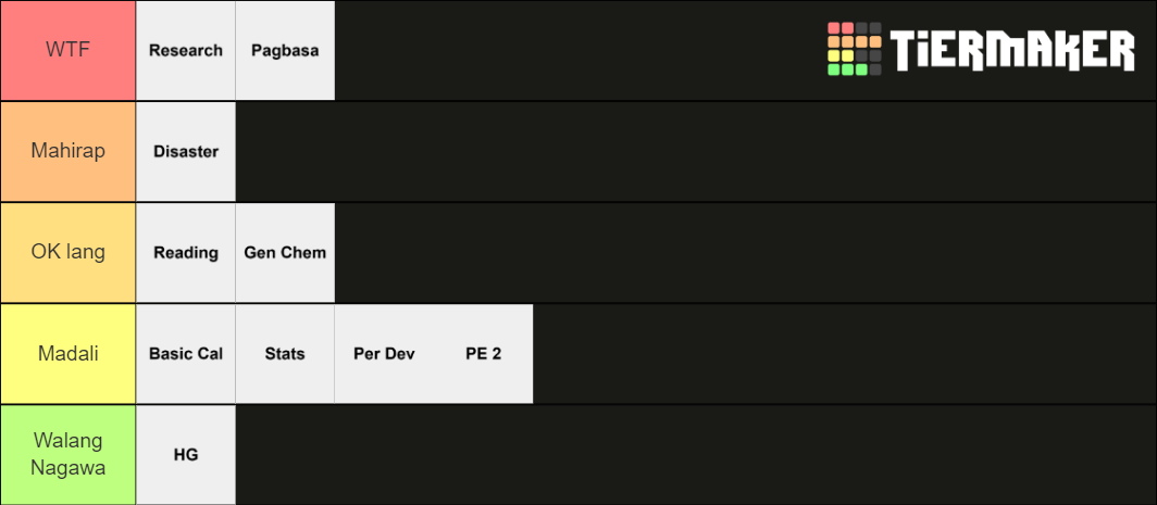 Subject based sa Difficulty Tier List (Community Rankings) - TierMaker