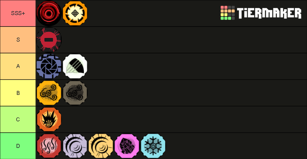 Shindo-life bloodlines power Tier List (Community Rankings) - TierMaker