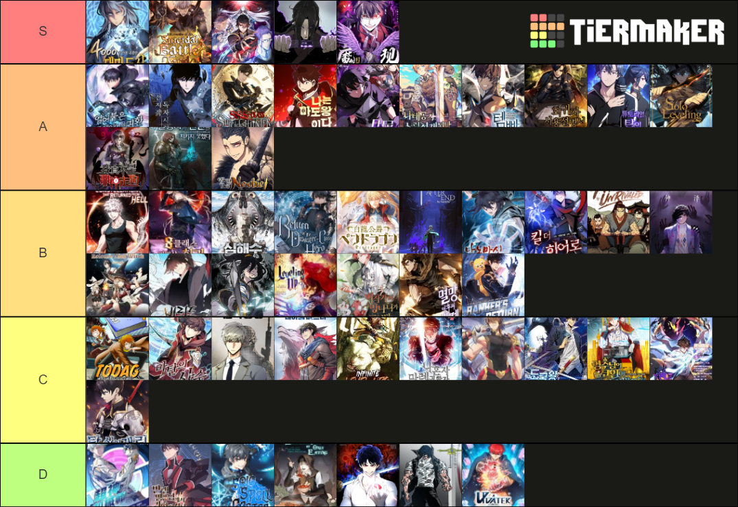 Manwha/Manhua Tier List (Community Rankings) - TierMaker