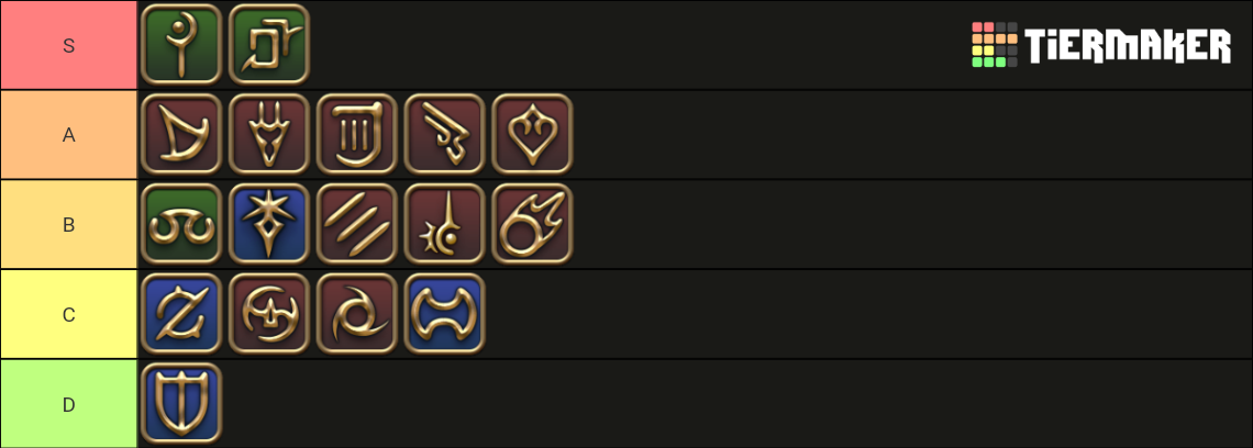 FFXIV Jobs and Classes (Shadowbringers) Tier List (Community Rankings ...