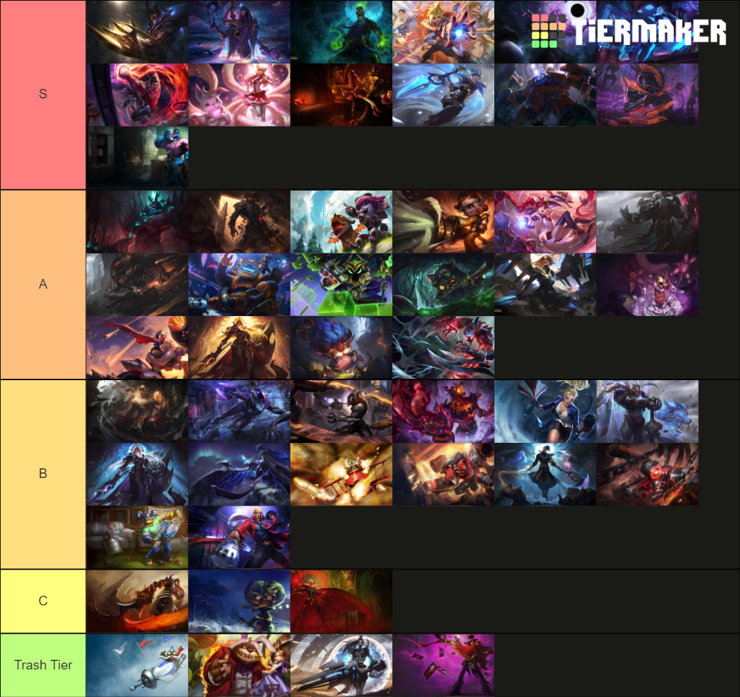Recent League of Legends Tier Lists - TierMaker
