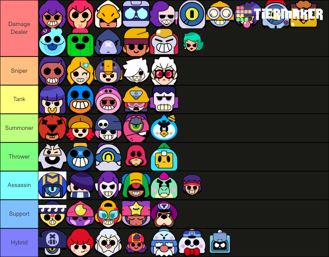Brawl Stars Classes Tier List (Community Rankings) - TierMaker