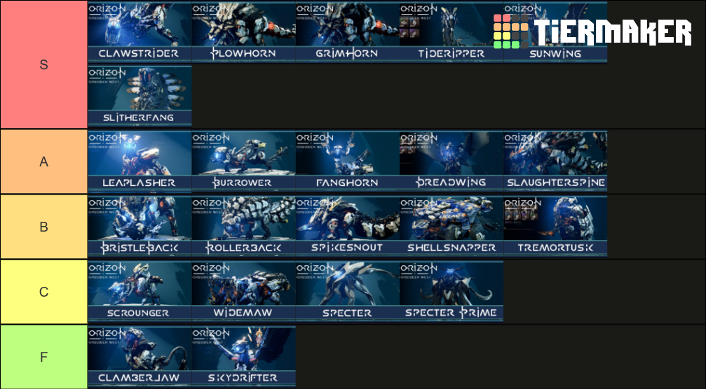 Horizon Forbidden West new Machine Tier List (Community Rankings ...