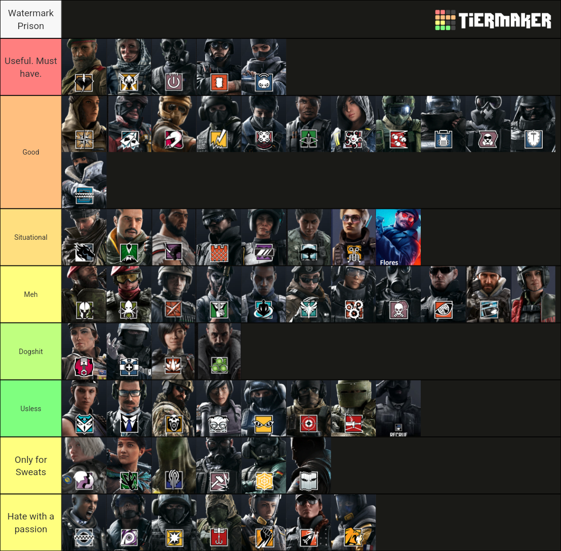 Recent Rainbow Six Siege Tier Lists - TierMaker