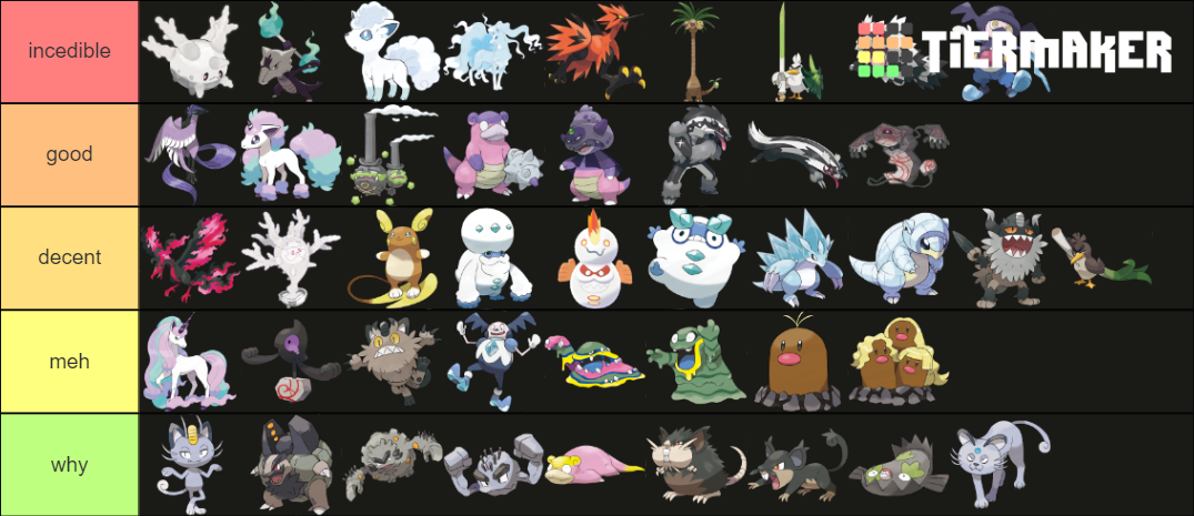 Regional Forms of Pokemon Tier List (Community Rankings) - TierMaker