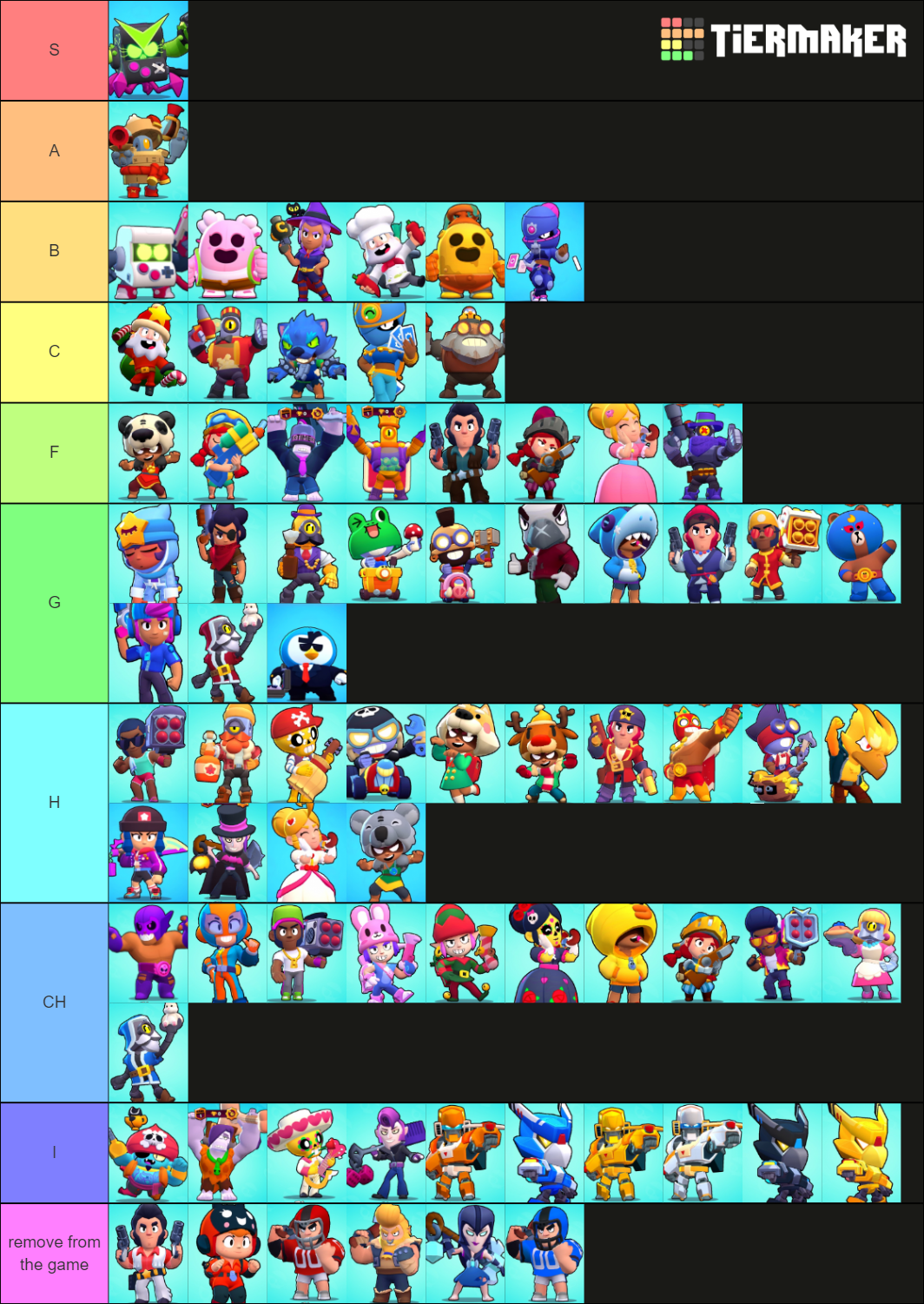 Brawl Stars Skins January 2020 Tier List (Community Rankings) - TierMaker