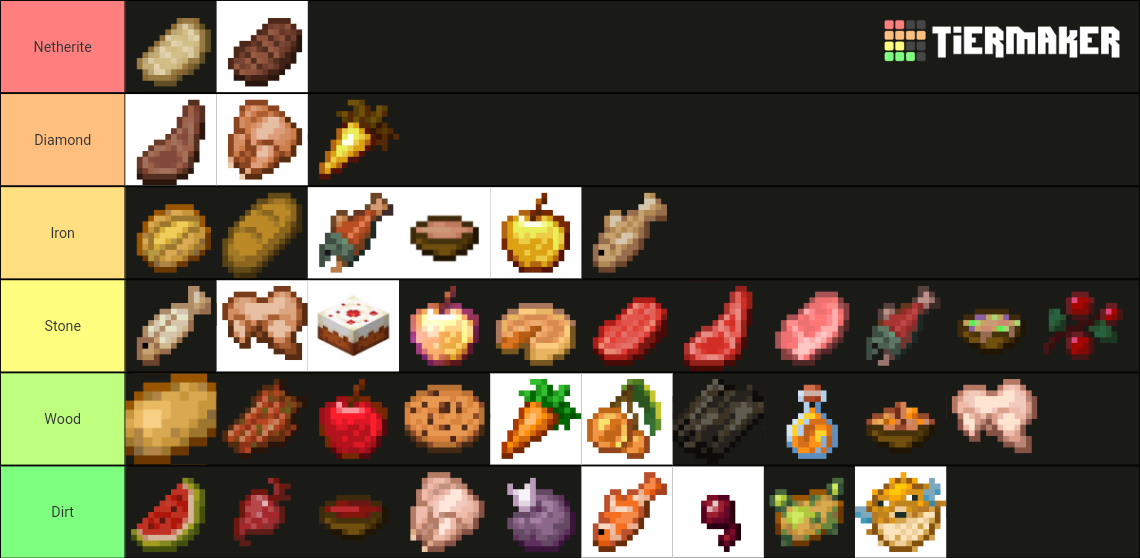 Minecraft Food Tier List (Community Rankings) - TierMaker