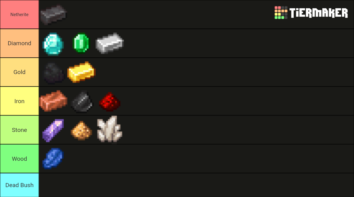 Minecraft Ores/Minerals 1.17 (Template) Tier List (Community Rankings ...