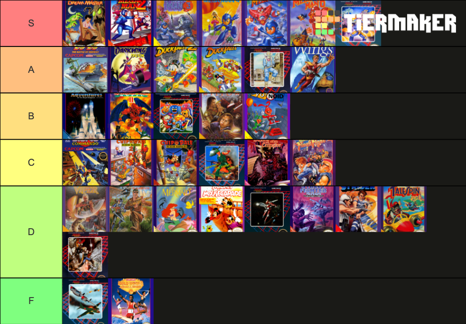NES Capcom Games Tier List (Community Rankings) - TierMaker