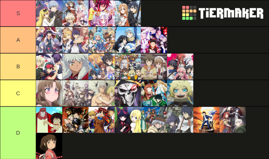 The Anime Man's ULTIMATE Isekai Anime Tier List (Community Rankings ...