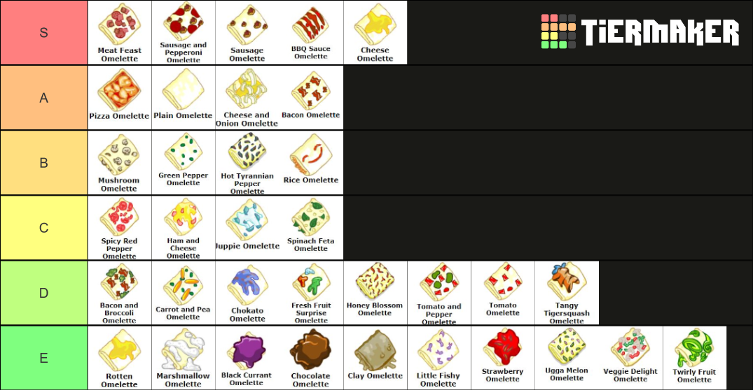 Neopets Omelette Tier List (Community Rankings) - TierMaker