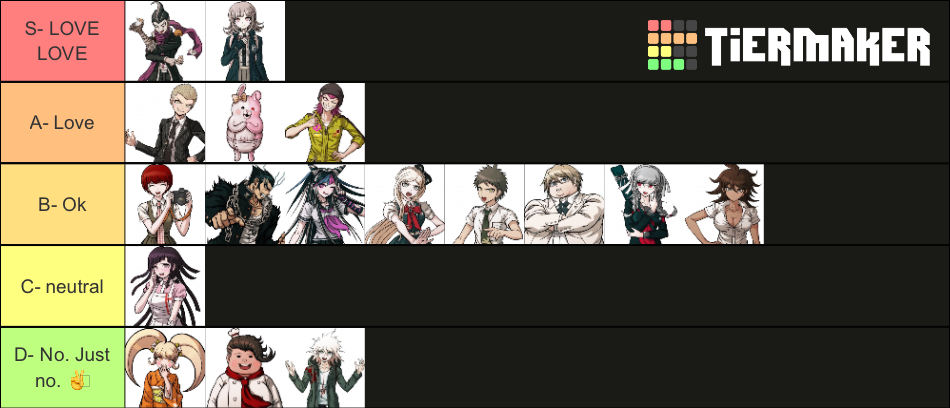 Danganronpa V2 characters Tier List (Community Rankings) - TierMaker