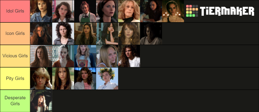 Final Girls Tier List (Community Rankings) - TierMaker