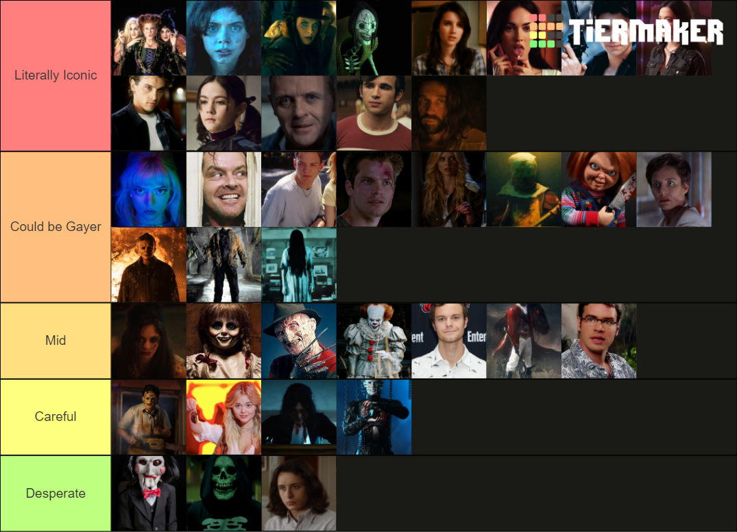 Horror Villains Tier List Community Rankings Tiermaker 