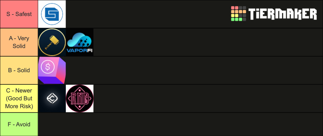 Recent Finance Tier Lists - TierMaker