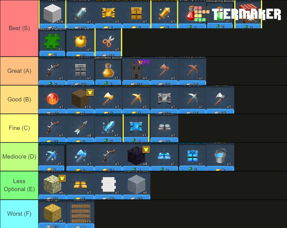 Blockman Go Bedwars Items Re-Ranking Tier List (Community Rankings ...