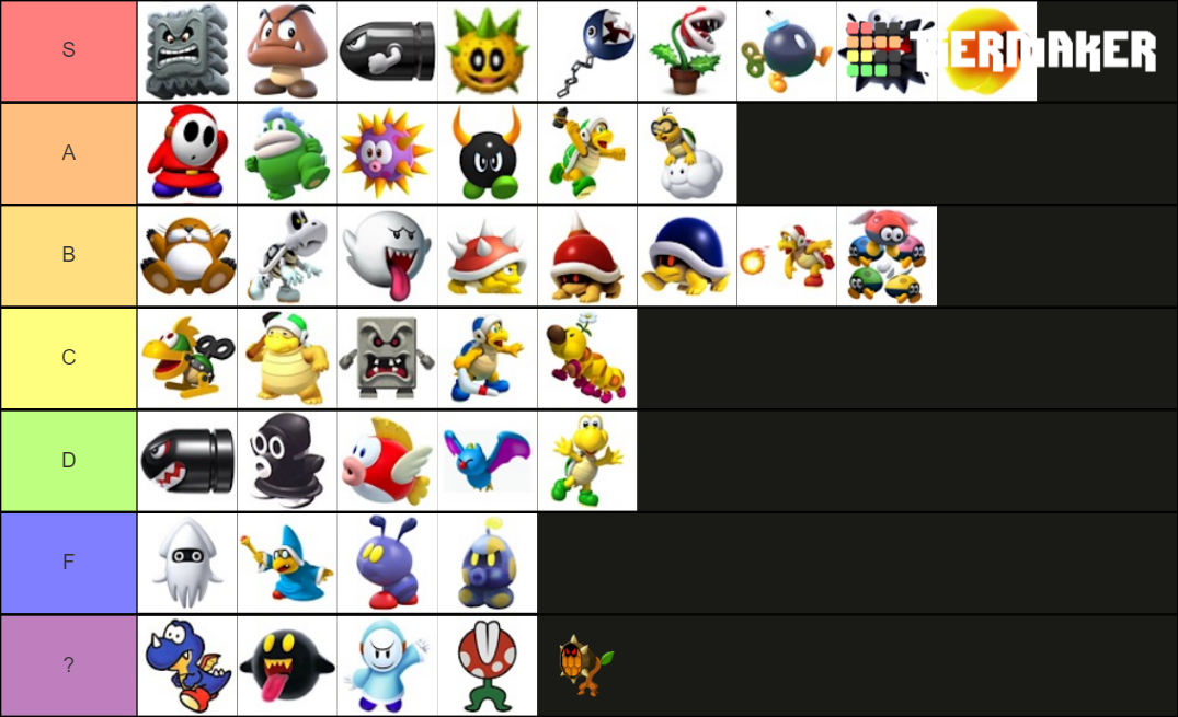 Mario Enemies Tier List (Community Rankings) - TierMaker