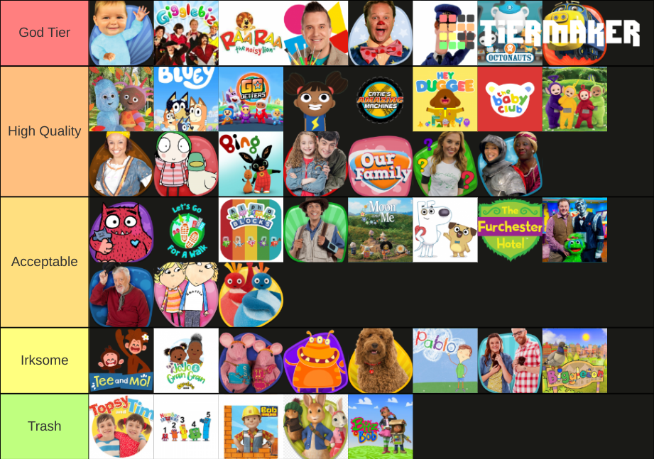 2021 CBeebies TV Shows Tier List (Community Rankings) - TierMaker