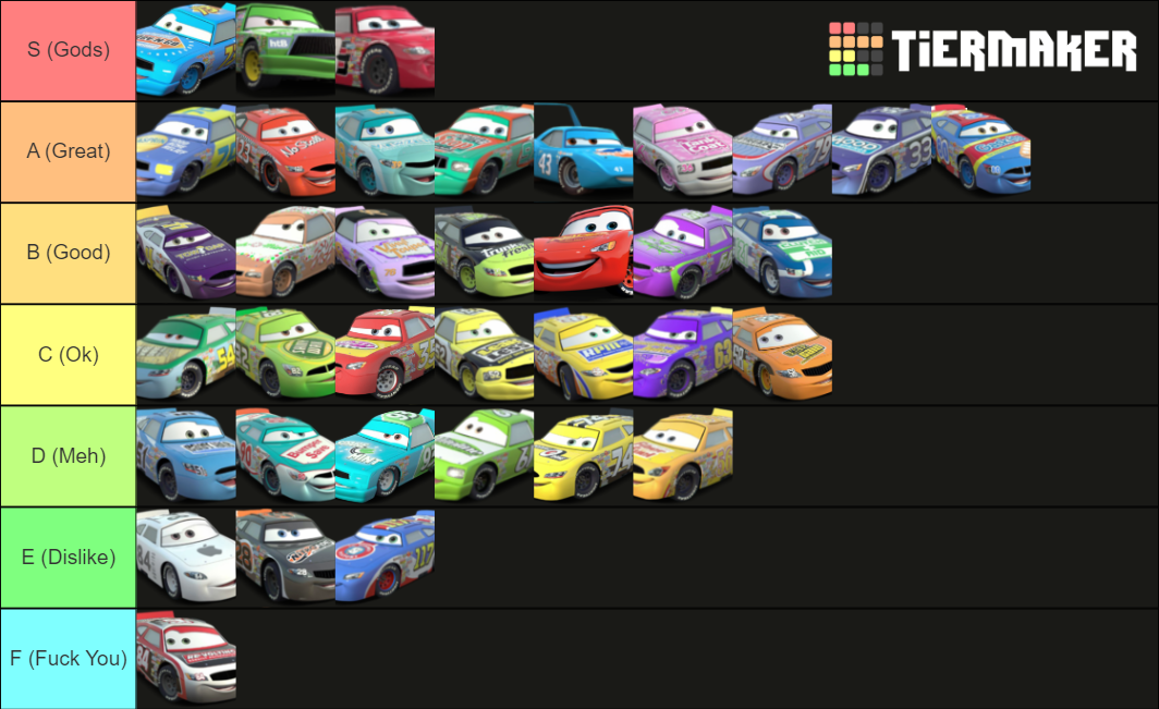 Cars 1 Dinoco 400 Tier List (Community Rankings) - TierMaker