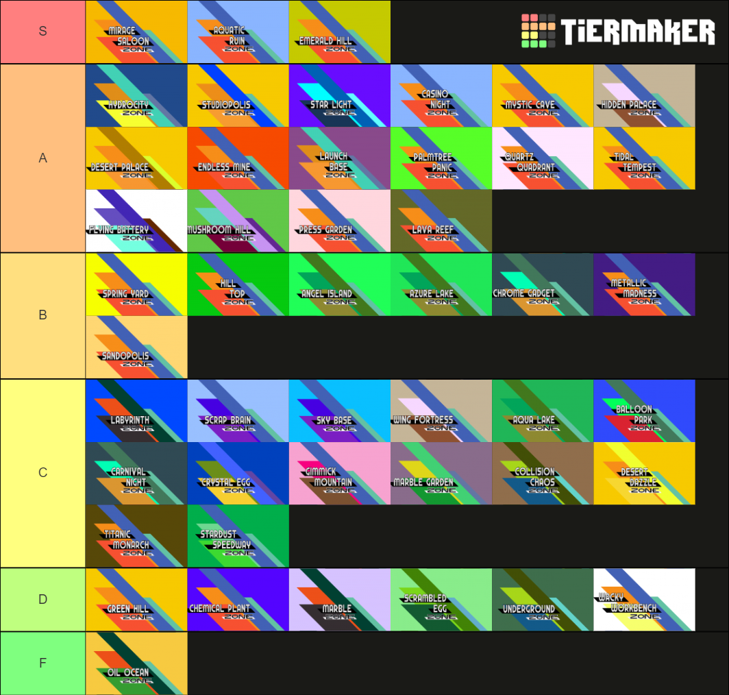 Sonic The Hedgehog Zones Tier List (Community Rankings) - TierMaker