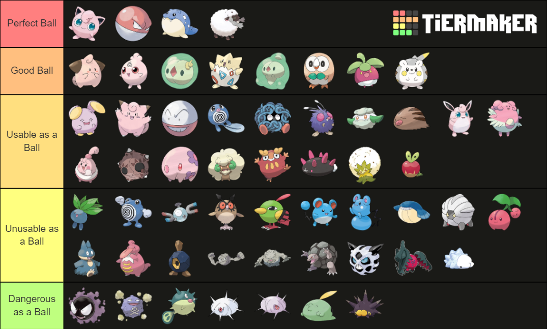 Ball Pokemon Tier List (Community Rankings) - TierMaker