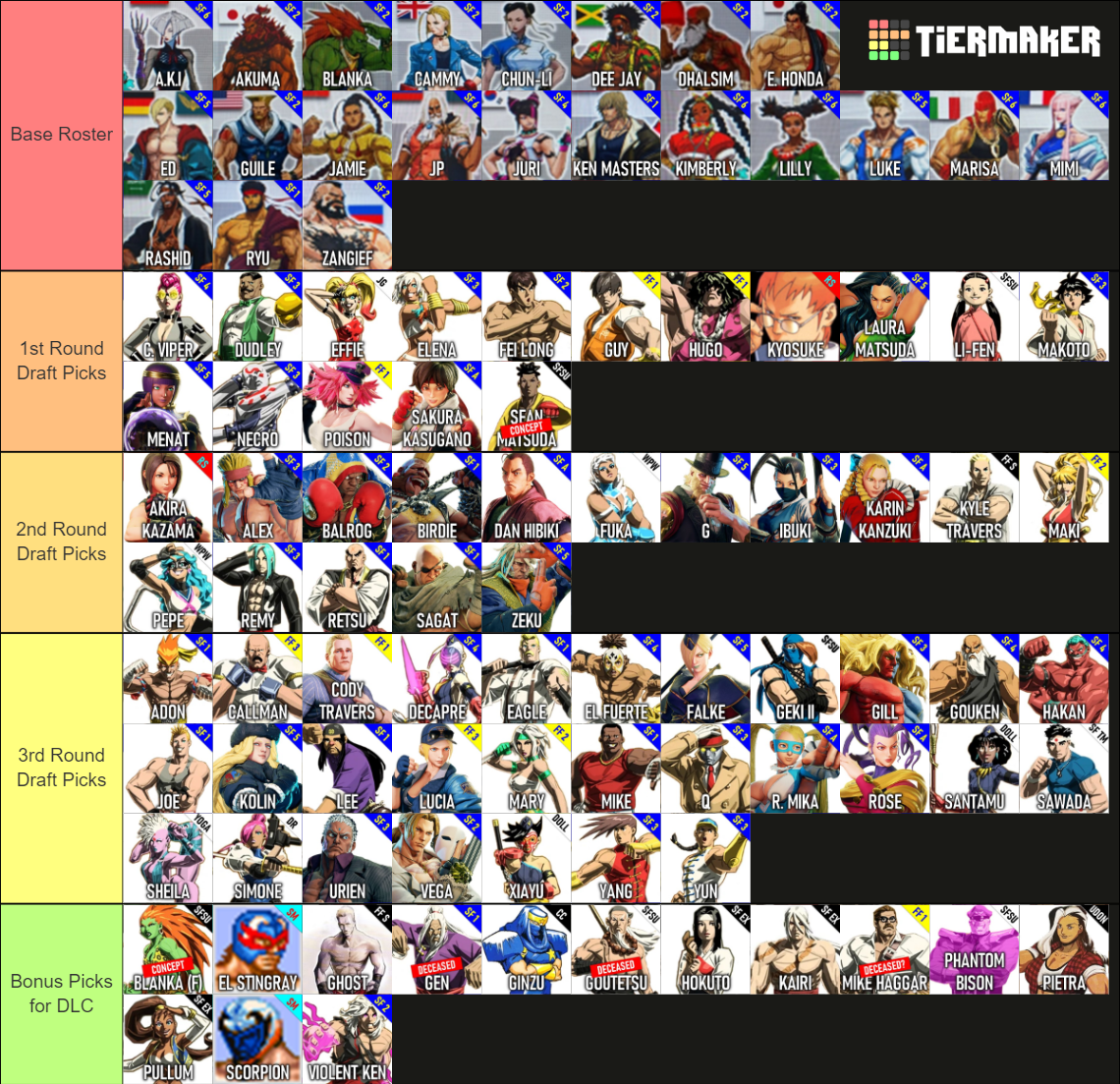 SF6 DLC Draft Tier List (Community Rankings) - TierMaker