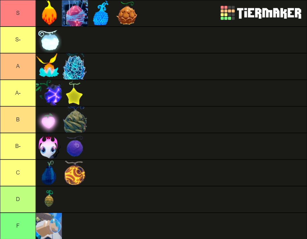 GPO Fruit Pvp valentine Tier List Community Rankings TierMaker gpo-fruit-pvp-valentine-tier-list-community-rankings-tiermaker