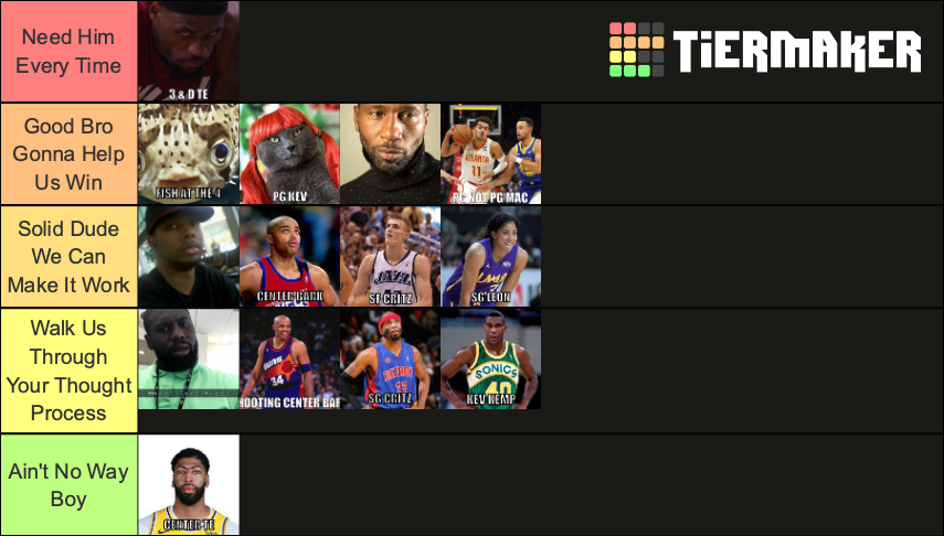 2K Builds Tier List (Community Rankings) - TierMaker
