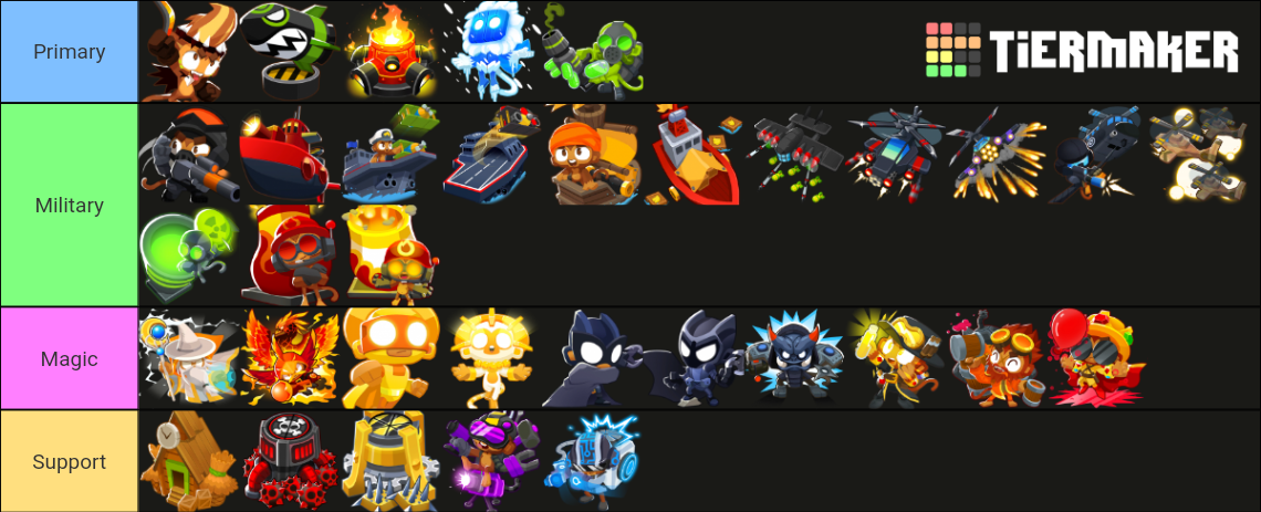 Bloons TD 6 Tierlist ALL Upgrades (With Dartling) Tier List (Community Rankings) - TierMaker