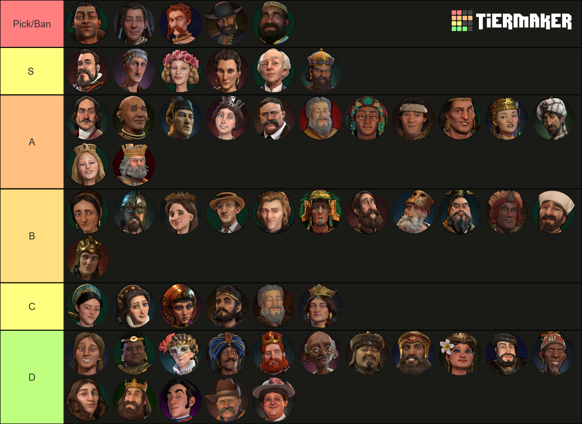 Sid Meier's Civilization VI Leaders (Portugal Pack) Tier List ...