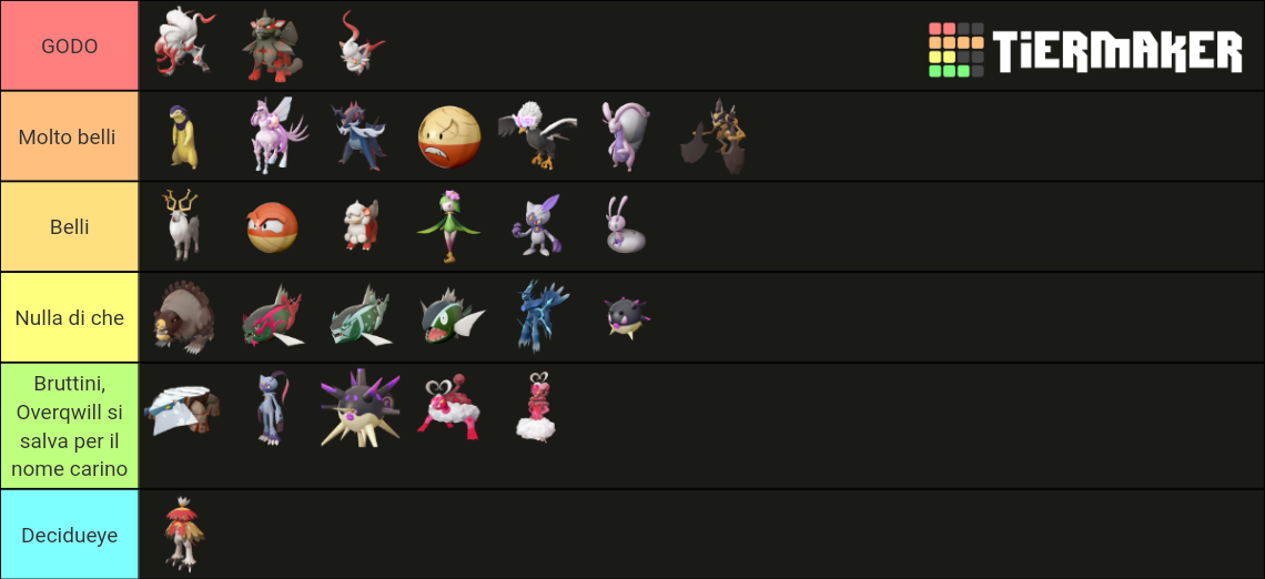 Pokemon Legends Arceus: Hisuan Forms and Pokemon Tier List (Community ...